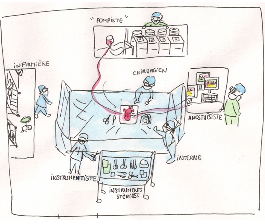 d’un bloc opératoire | Derrière la porte